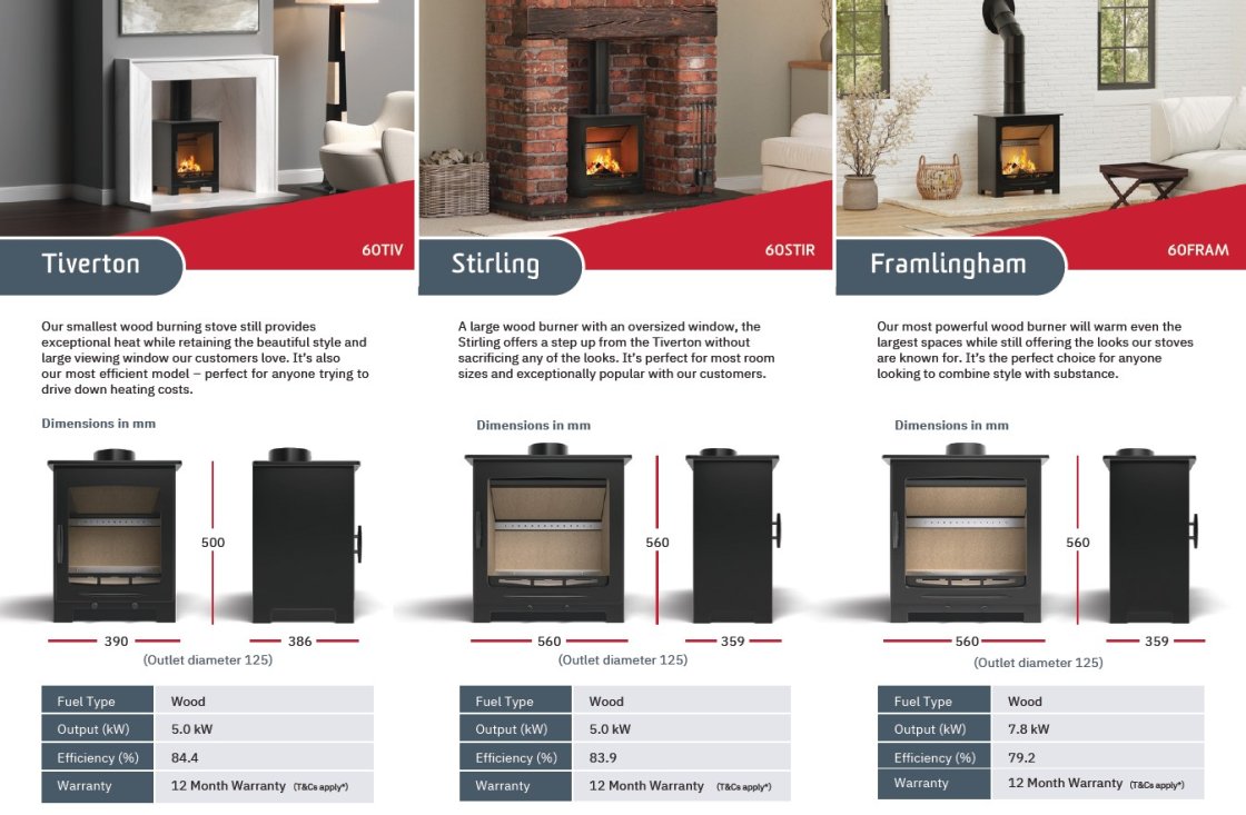 Castle Stoves : Specflue